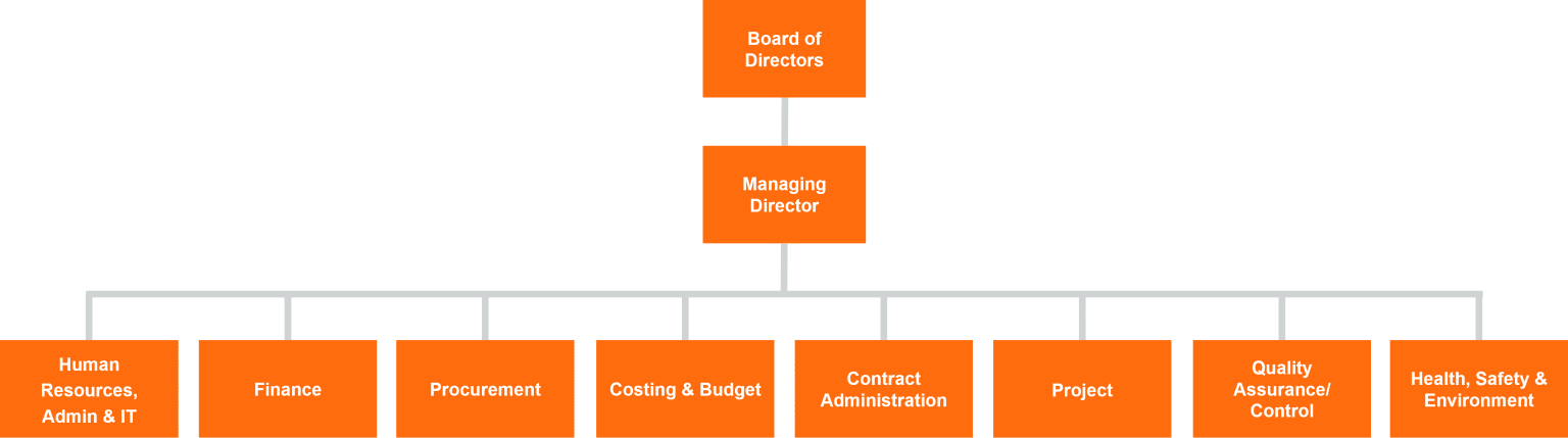 Our Corporate Structure – Equator Engineering Sdn. Bhd.